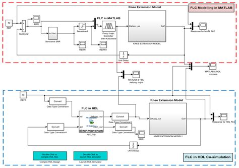 Micromachines Free Full Text Design Of An Fpga Based Fuzzy Feedback Controller For Closed