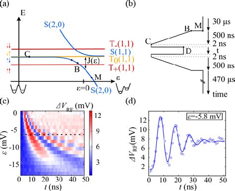 Figure 2 From In Flight Detection Of Few Electrons Using A Singlet