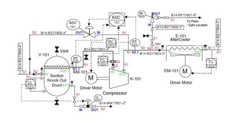 Pandid Rör Och Instrumentdiagram Och Pandid Ventil Thinktank