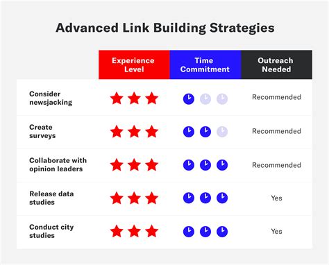 17 Link Building Strategies Proven To Succeed With Outreach Templates