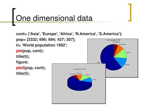 Ppt Plotting 3 Dimensional Powerpoint Presentation Free Download