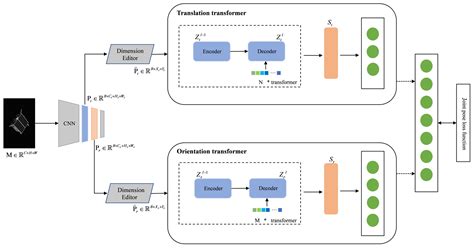 An Efficient Pose Estimation Algorithm For Non Cooperative Space