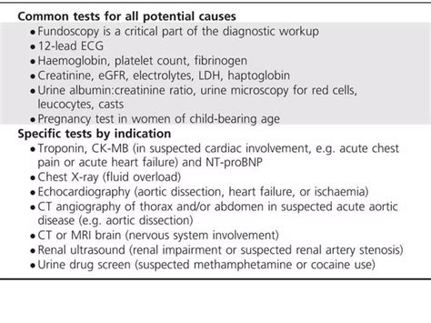 Management Of Hypertensive Crisis Pptx Heart And Cardiovascular