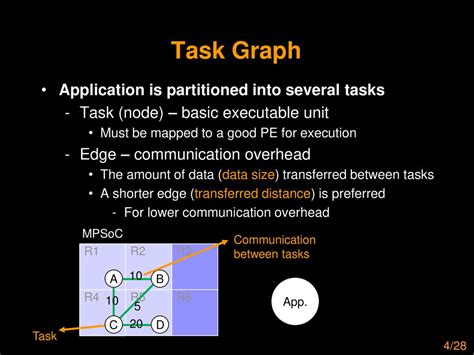 Communication Driven Remapping Of Processing Element Pe In Fault Tolerant Noc Based Mpsocs