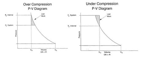 What Is The Compressor Compression Ratio Hubhvacr
