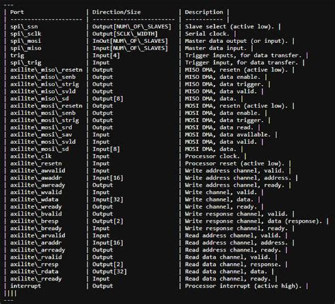 AXI ADRV IP AXIS Signals Q A Design Support ADRV ADRV EngineerZone
