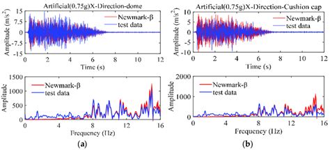 Comparison Of Shaking Table Test Data And Theoretical Solution Under Download Scientific