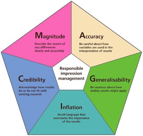 Noise In Neuroscience How To Fight Sex And Gender Bias Association