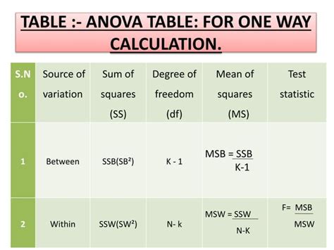 ANOVA PPT 1 Pptx Physics Science
