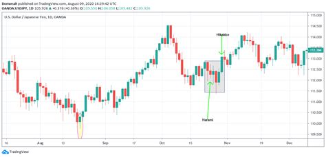 What Are The Types Of Technical Analysis Pro Trading School