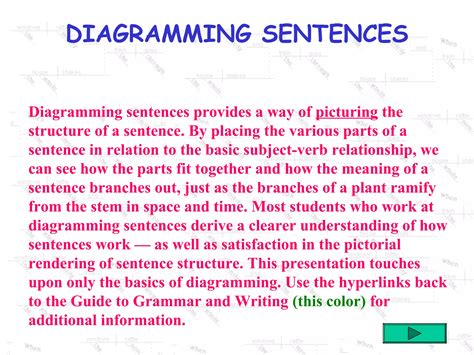 Basic Grammar Diagrams 1 Ppt