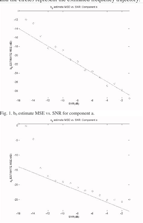Figure 1 From An Algorithm For Estimating Time Varying Doppler At Low Snr Semantic Scholar