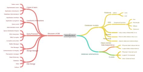 Introduction Coggle Diagram Introduction Coggle Diagram