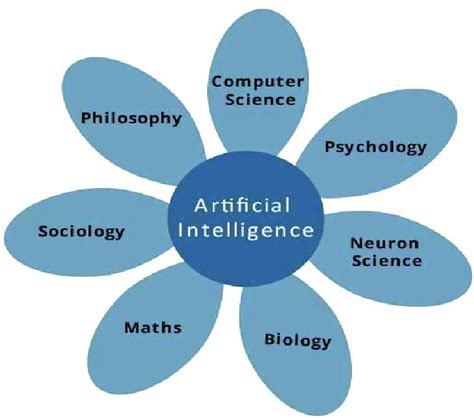 Artificial Intelligence And Its Application In Various Disciplines