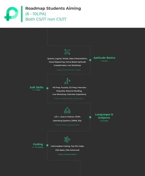 best books for aptitude preparation prepinsta