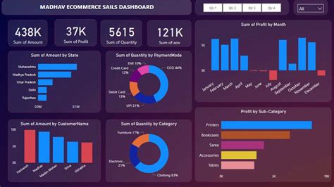 Powerbi Dataanalytics Datavisualization Businessintelligence Datadrivendecisions Analytics