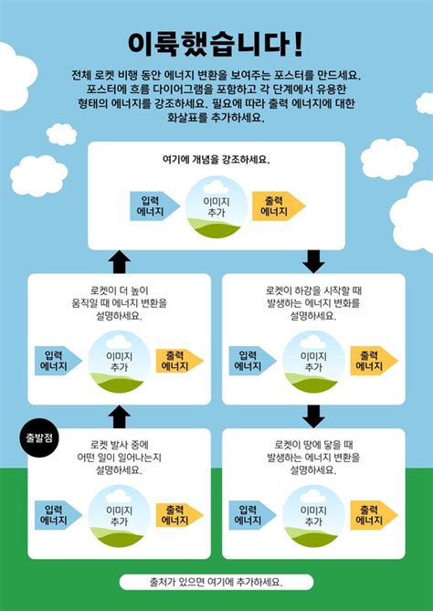 과학 포스터 무료 템플릿 저작권 걱정 없는 디자인 Canva캔바