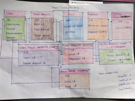 yogeshwaran m yogeshwaran2022 twitter