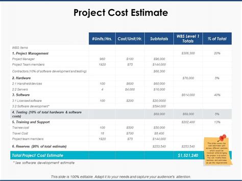 Project Cost Estimate Business Ppt PowerPoint Presentation Show Model