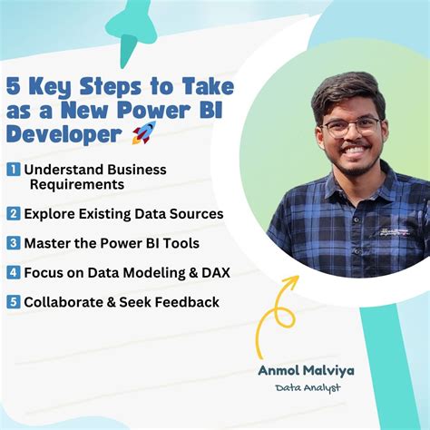 anmol malviya on linkedin powerbi dataanalytics powerbideveloper businessintelligence…