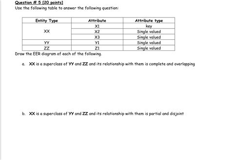 Solved Question 5 20 ﻿points Use The Following Table To