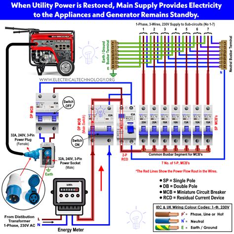 The Wiring Diagram For An Electrical System With Two Different Types Of Wires And Switches