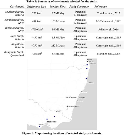 Table From Utilising Hydrological Signatures To Improve Baseflow