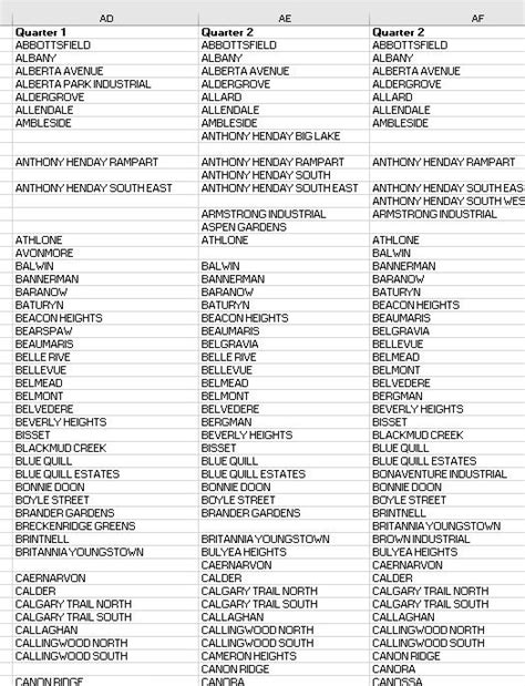 Microsoft Excel Matching Columns By Neighbourhood Super User
