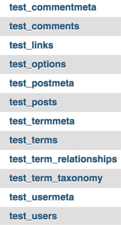 sql queries in phpmyadmin easy cloud