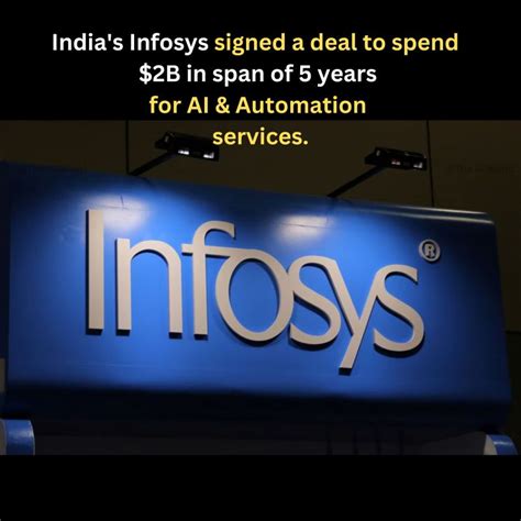 Nitin Chauhan Posted On Linkedin