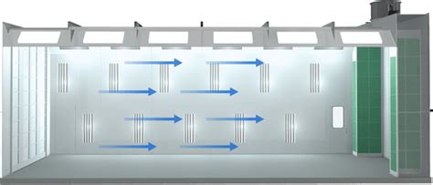 Airflow Designs For Spray Paint Booths Spray Systems Inc