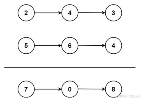 Leetcode2两数相加 Csdn博客