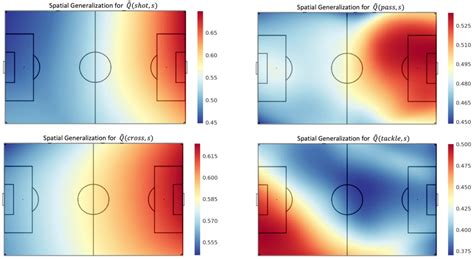 evaluating player performances with deep reinforcement learning and action value functions by