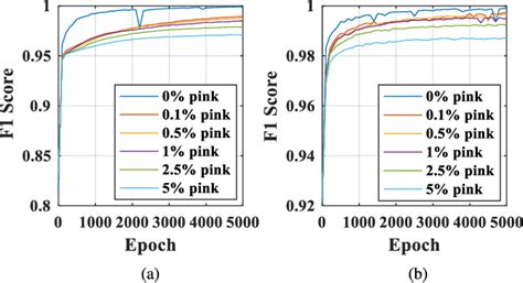 Figure 1 From Adaptive Distributed Graph Model For Multiple Line Outage