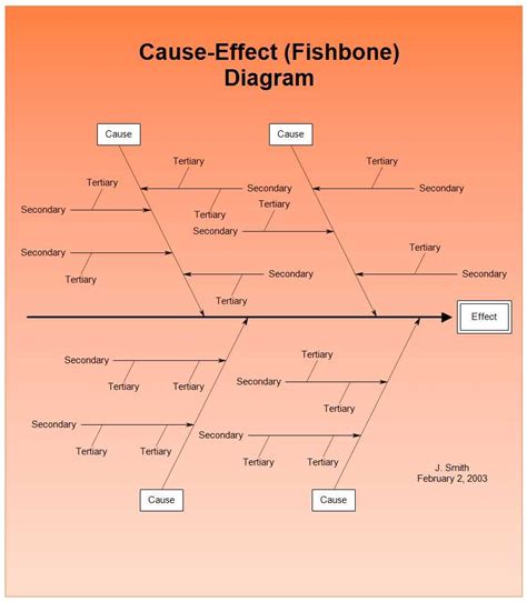 How To Use A Fishbone Diagram For Effective Cause And Effect Analysis