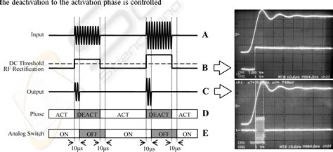 Figure 3 From Automatic Deactivation Design For Phased Array Surface