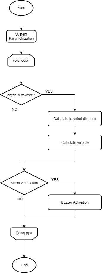 Creating An Arduino Odometer Part I Arduino Maker Pro