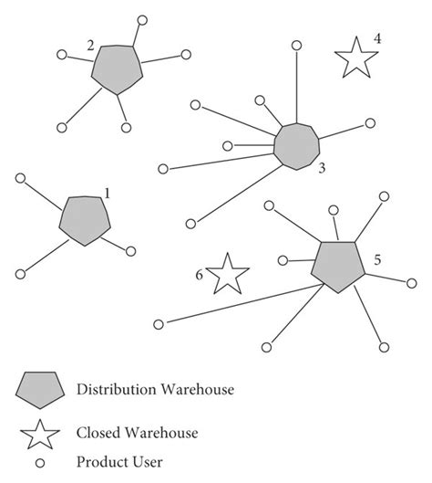 Solutions Under Preference Based Allocation Download Scientific Diagram