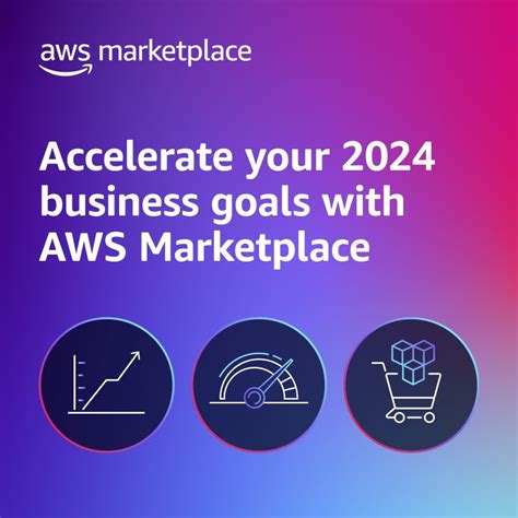 aws partners on linkedin awsmarketplace cloudservices