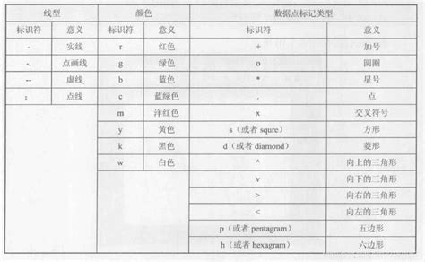 Matlab利用plot作图线形颜色等选择plot颜色 Csdn博客