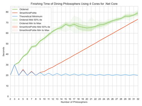Github Keithyipkw Insync Insync Is A General Purpose Library Providing Easy Ways To Correctly