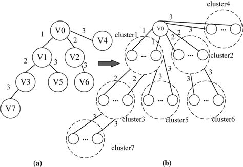 single connection concurrent communication tree model evolves into