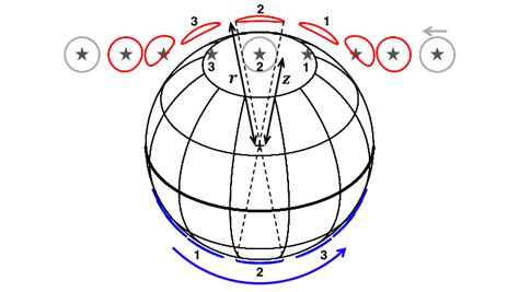 The Stellar Images Caused By Refraction During A Stellar Occultation By Download Scientific