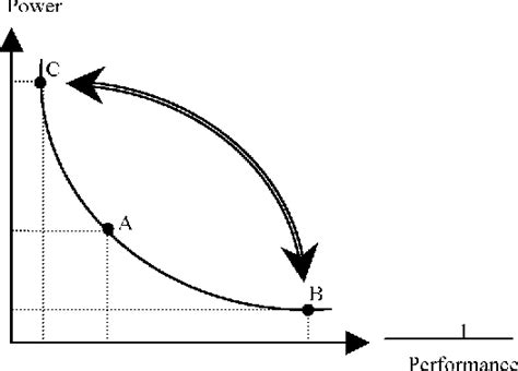 figure 1 from low power high performance self adapting sensor node architecture semantic scholar