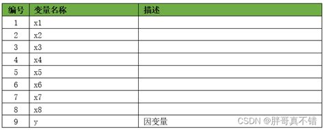 python实现直方图梯度提升回归模型 histgradientboostingregressor算法 并基于网格搜索进行优化同时绘制pdp