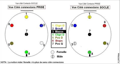 Schéma De Câblage Dun Automate Programmable