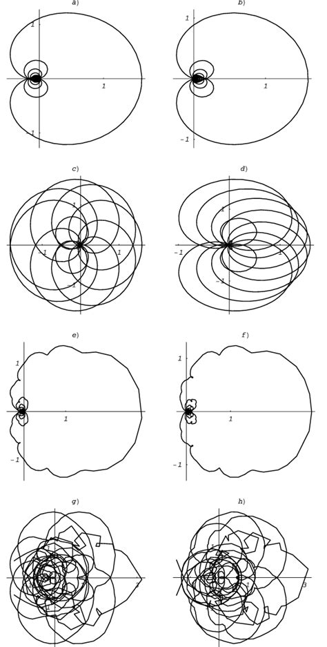 Orbits Of The Wavelet Series Based On The Self Similar Scaling