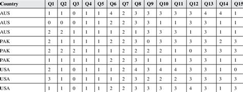Sample Data Set Part I From Total Of 274 Data Set Download