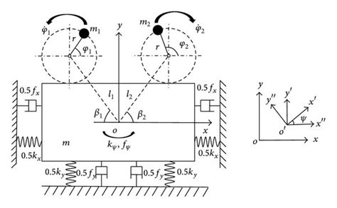 Dynamic Model Of The Vibration System Download Scientific Diagram
