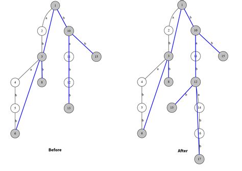 后缀自动机与后缀树 Sshwys Notes 后缀自动机与后缀树 Sshwys Notes